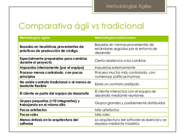 Comparación de Metodologías