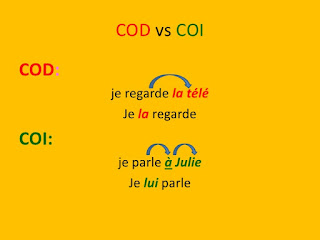 Français IES Picasso: Les pronoms compléments COD et COI