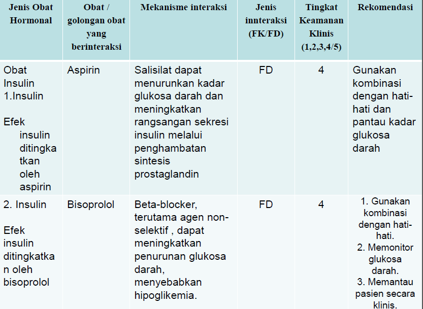 Ika putri: Obat-Hormonal