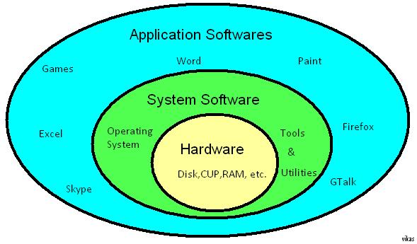 Definition Of Lex In System Software - maldii