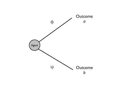 Philosophical Disquisitions: March 2012