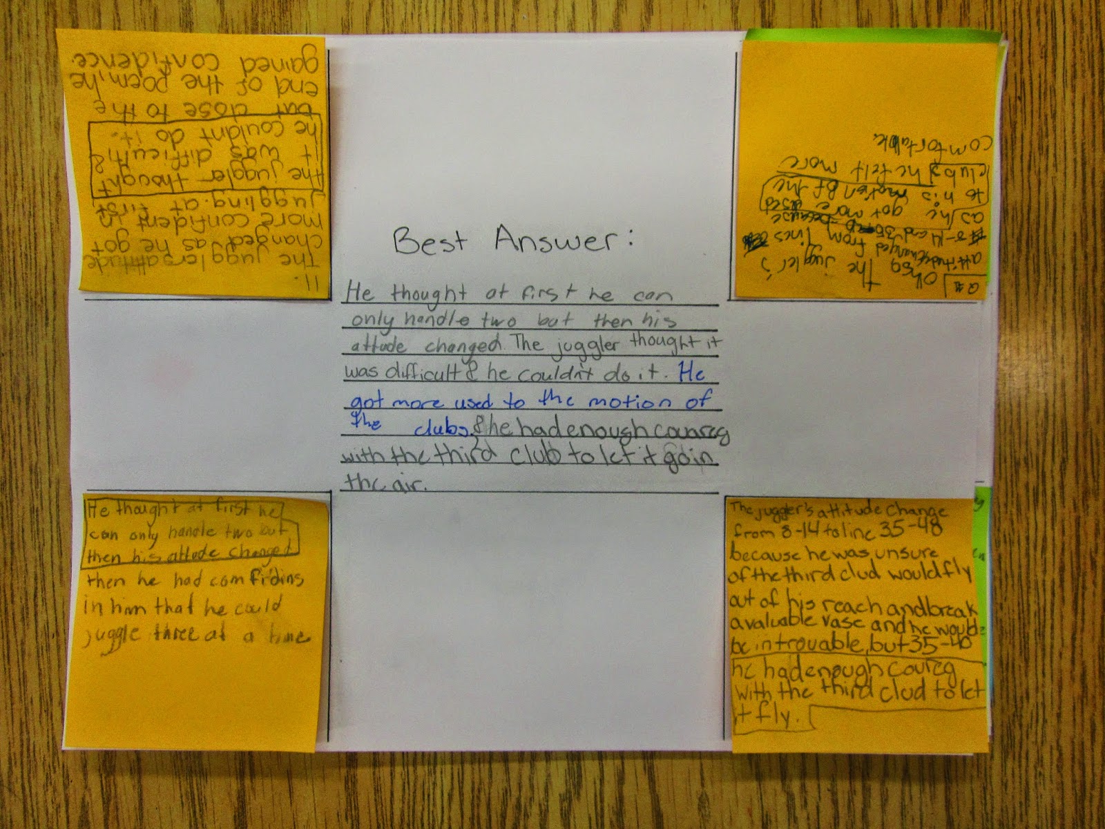 Collaborative Reader Responses | RUNDE'S ROOM