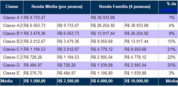 O Foca - IBES/Sociesc: Classes sociais conectadas