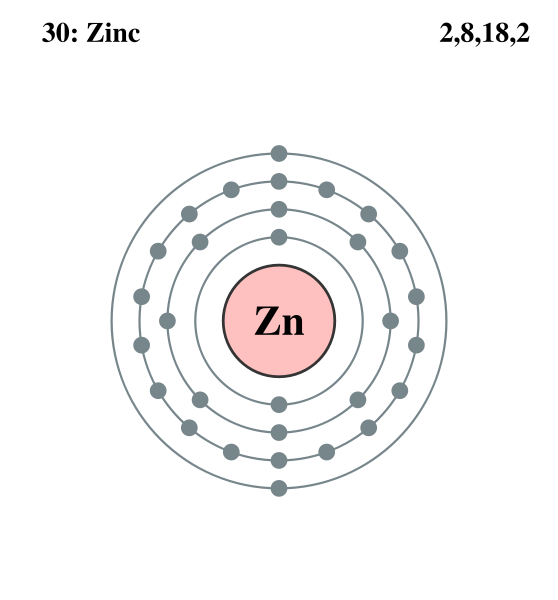 Zinc-The Magnificent Mineral