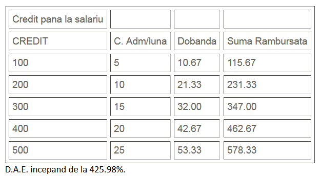 CREDITE NEBANCARE DE LA SIMPLU CREDIT