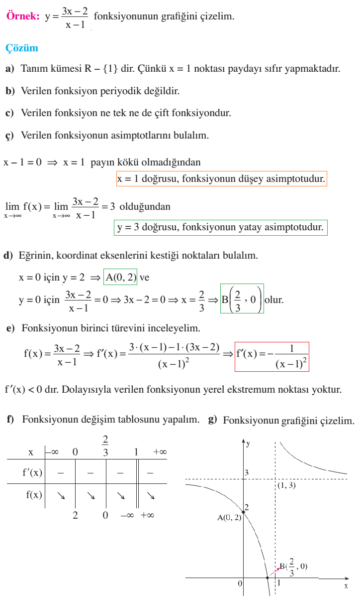 Türevle Grafik Çizimi « Net Fikir