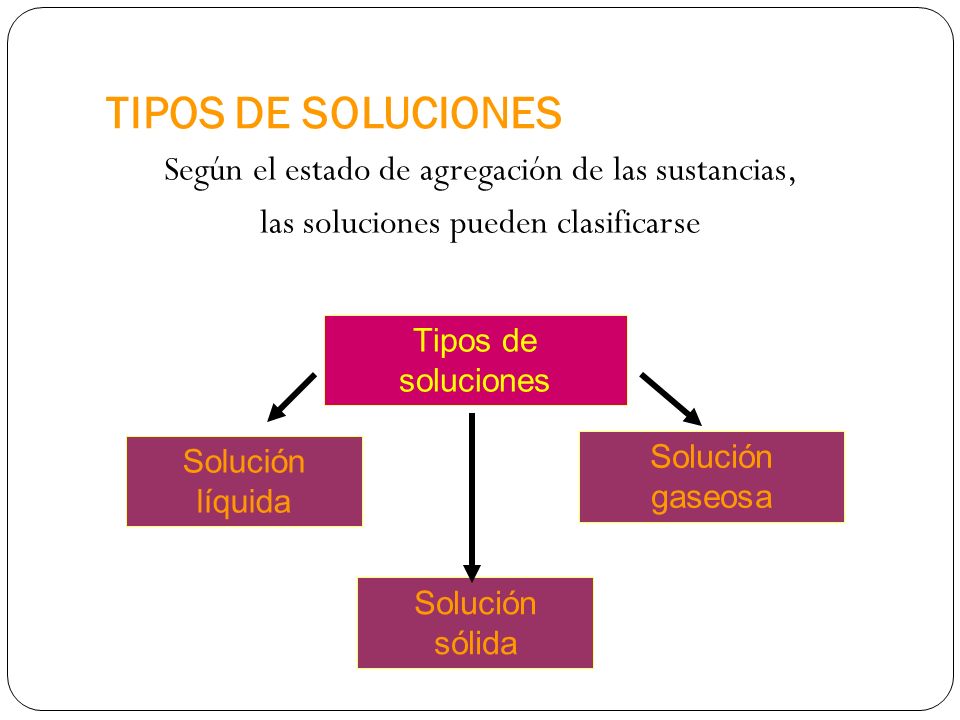 Estados de las Soluciones