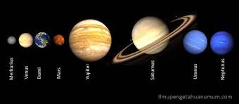 Nama Planet Dalam Tata Surya - Pelajaran Sekolah