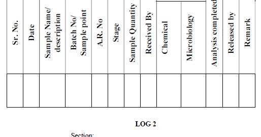 Pharmaceuticals Microbiology: Handling of Samples in Quality Control ...