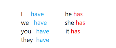 The use of the verb to have