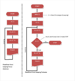 C. ContohSederhana Flowchart.