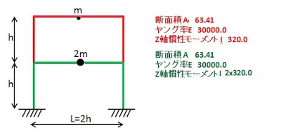 OpenSees 日本語: OpenSees Basic Examples ( D1: 2階建て単スパンフレームでの固有値解析) 例題