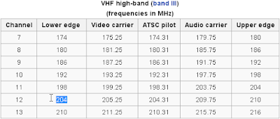 Cool things to do with SDR: Watching ATSC HDTV on the SDRPlay RSP