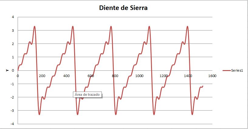 MTL UPSUM J. Manuel Guerrero: GRÁFICA EN EXCEL DE FUNCIÓN DIENTE DE SIERRA