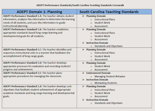What's Up, Doc?: Rubric 4.0