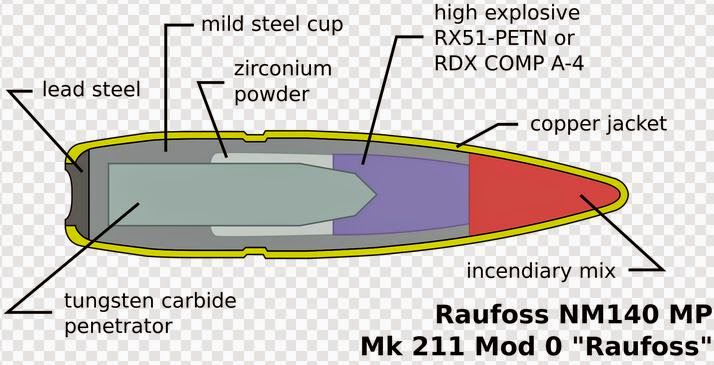 Desain Bahan Peluru | Weapon and Technology