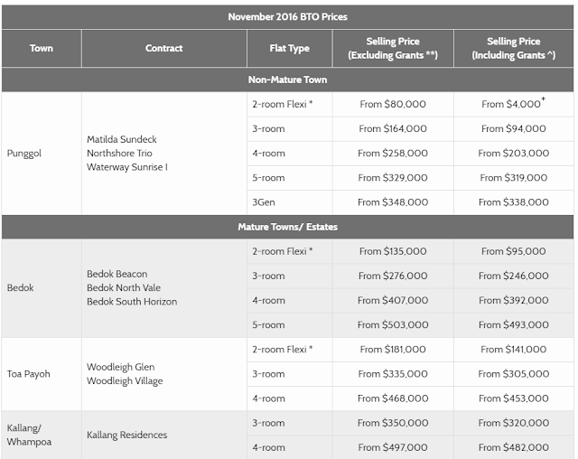 Our BTO Journey - Part I