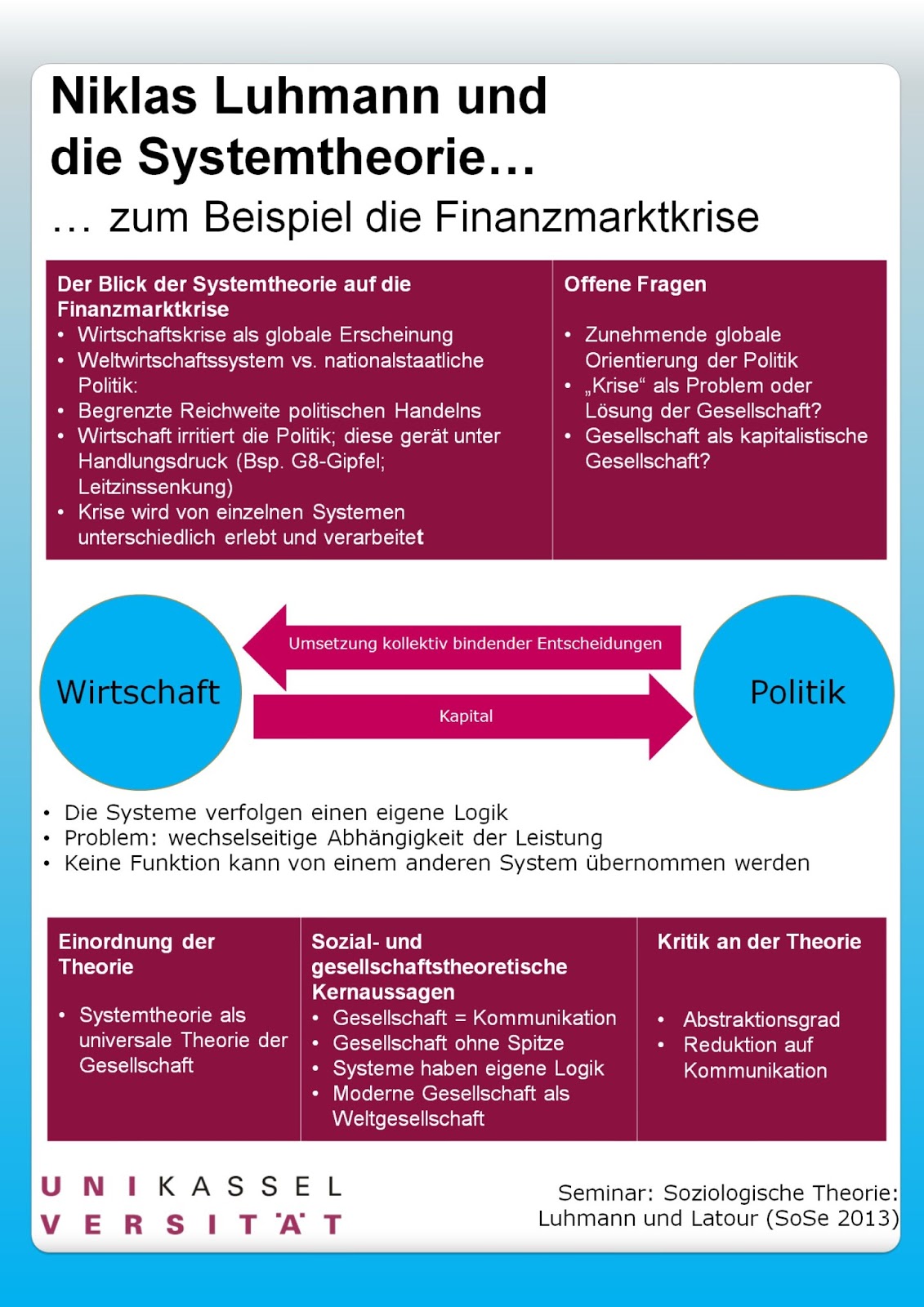 soziologischer.rundgang: Bruno Latour und die ANT.../Niklas Luhmann und ...