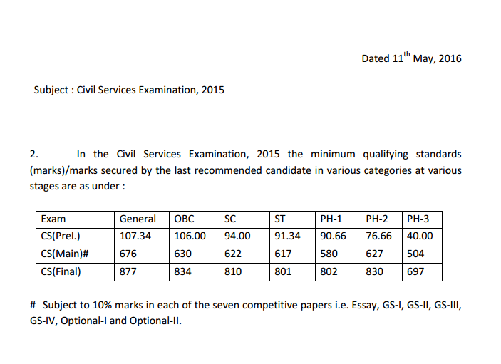 ssc ldc marks by q maths 2015 in pdf