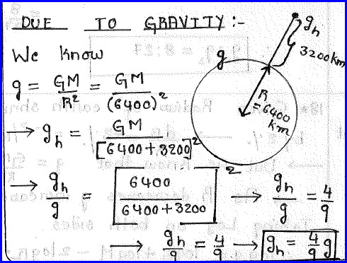 Gravitation Problems with Solutions Three | IIT JEE and NEET Physics