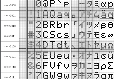 Programmer la CGRAM d'un LCD ~ ELEC MONDE - Le monde de l'électronique ...