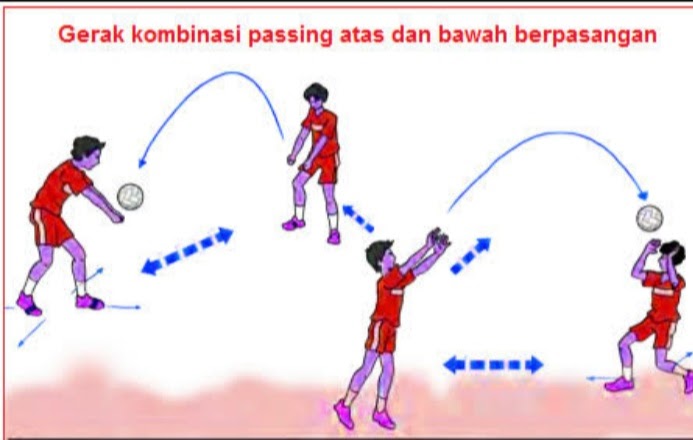 Variasi dan kombinasi gerak spesifik permainan bola voli