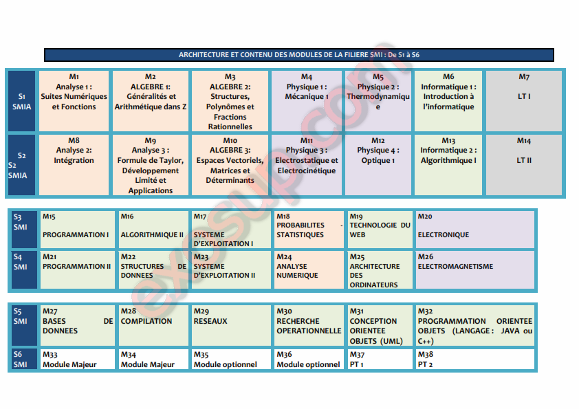 Maquette de la Filière SMI - ExoSup
