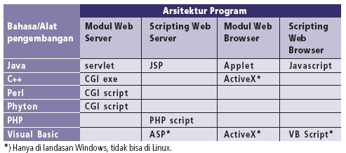 Sejarah Pemrograman Java ~ Inspirasi-Ku.com