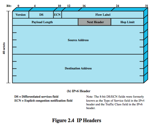 User Datagram Protocol (UDP) - Informatics Student