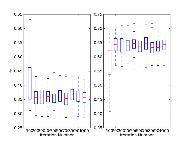 From Data With Love: Clustering using scikit-learn