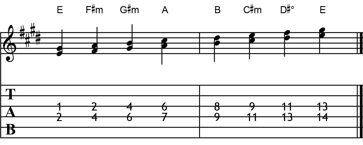 Playing Thirds Up and Down Your Guitar Neck... | Creative Guitar Studio