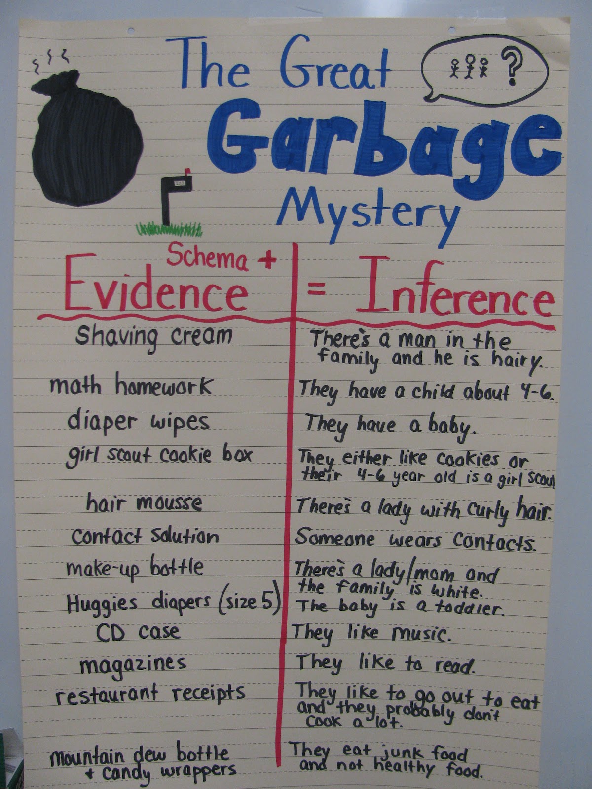 Simply SWEET TEAching: The Great Garbage Mystery - Inference Introduction