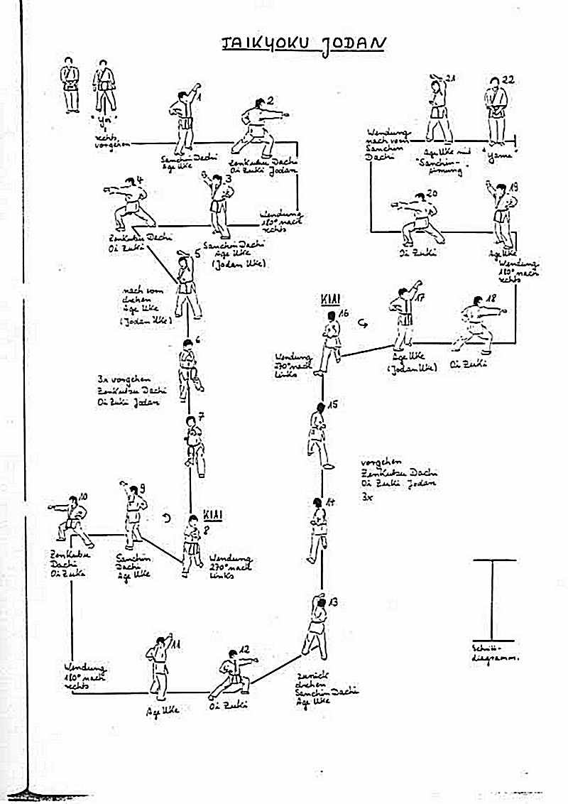 [Atemi Karate-do] taikyoku Jodan