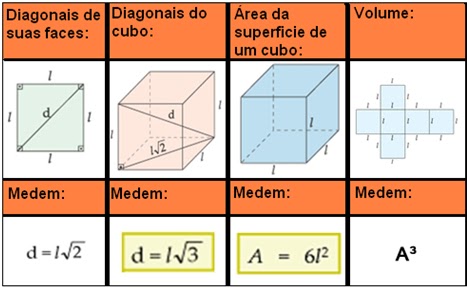 Matemática Online: Área e Volume de um cubo, um paralelepípedo ...