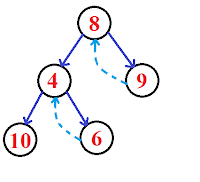 C programming concepts: Threaded Binary Tree
