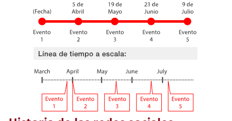 Consultoría Estadística: Línea de tiempo o cronología de eventos