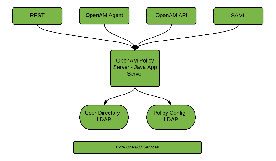 Ca Siteminder Policy Server Administration Guide