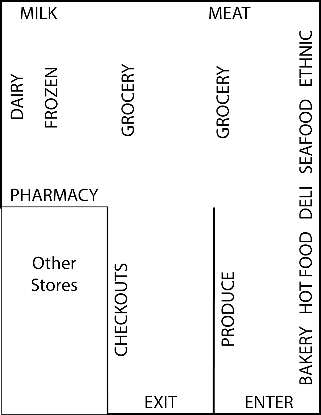 TOUR: ShopRite - Belleville, NJ