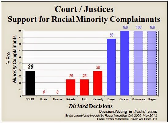 New York Court Watcher: (Part 12--Summary w/ Update) The Supremes ...