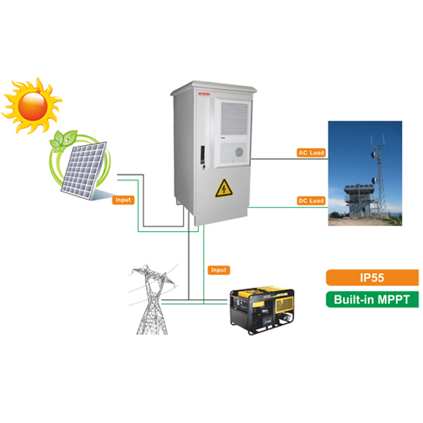 The composition of the telecom solar hybrid system