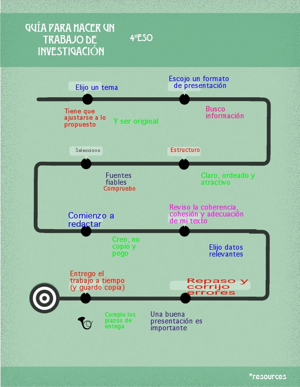 Mi vacanejo: Guía para hacer un buen trabajo