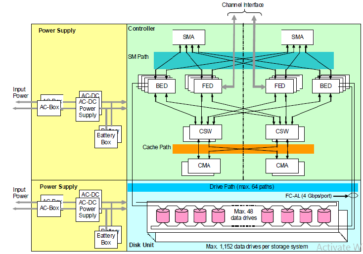 Hitachi Storage Arrays: 2016-06-19