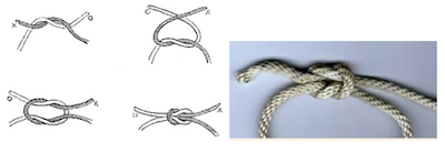 Tips Membuat DRAGBAR/Tandu Darurat Sederhana, Mudah dan Cepat ...