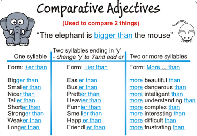 Learning English in Ohio: TRI-C Comparative Adjectives Learning English in Ohio: TRI-C Comparative Adjectives