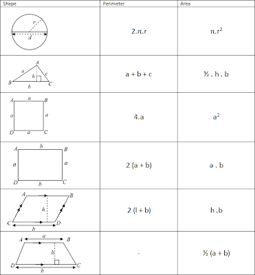 Learning Maths the Easy Way: Solving poblems related to area and ...