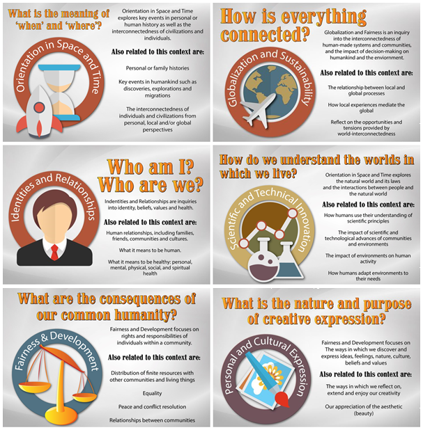 IBMYP: GLOBAL CONTEXT