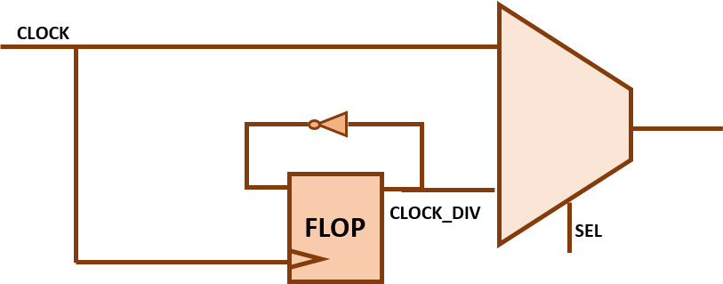 Static Timing Analysis Problems Vlsi N Eda