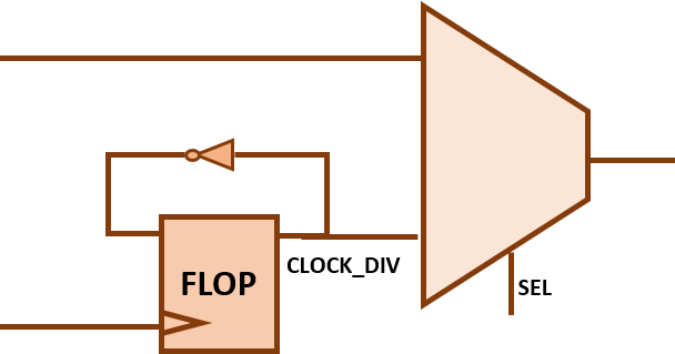 Clock gating checks in case of mux select transition when both clocks ...