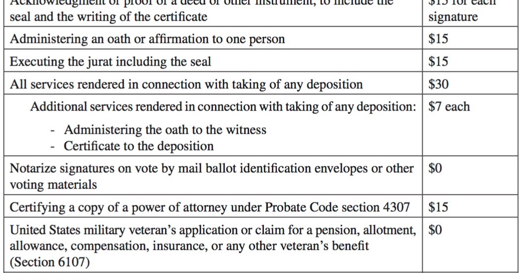 Servicios De Apostilla de California por Hollywood Notary Dot Net ...