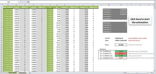 Maik Blogt: Parametric estimation for GARCH-class models with MS Excel ...